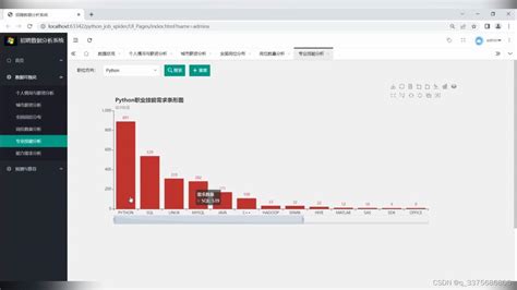 python招聘数据可视化分析 薪资预测 推荐系统 计算机毕业设计（源码 文档） 岗位推荐于薪资预测系统 csdn博客