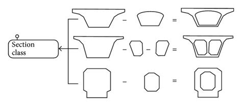 Definition Of Hollow Sections With Boolean Operation Download