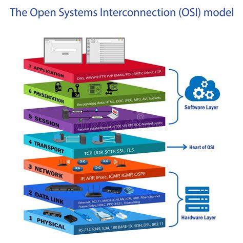 Osi Model Stock Illustrations 102 Osi Model Stock Illustrations Vectors Clipart Dreamstime