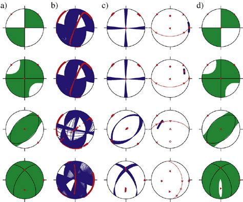Synthetic Test Of Constrained Moment Tensor Inversion With Additional