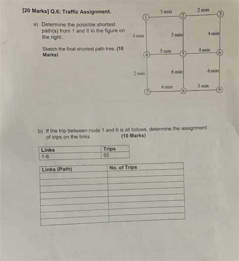 Solved A Determine The Possible Shortest Paths From 1 And