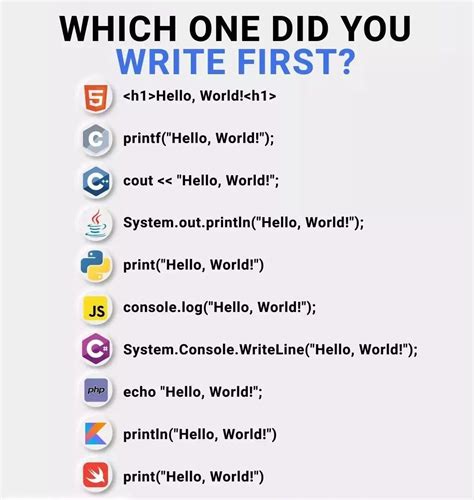 The Data Scientist On Linkedin Aiadoption Ml Bigdatanalytics