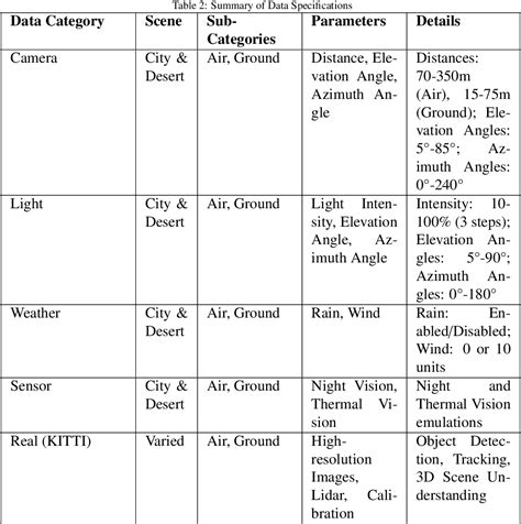 Enhancing 3d Object Detection In Autonomous Vehicles Based On Synthetic