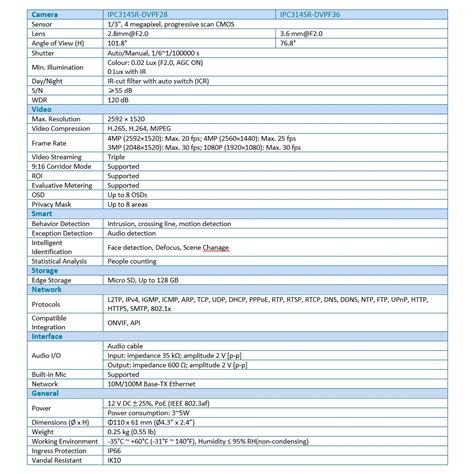 Uniview UNV IPC314SR DVPF28 IP Network Security Camera