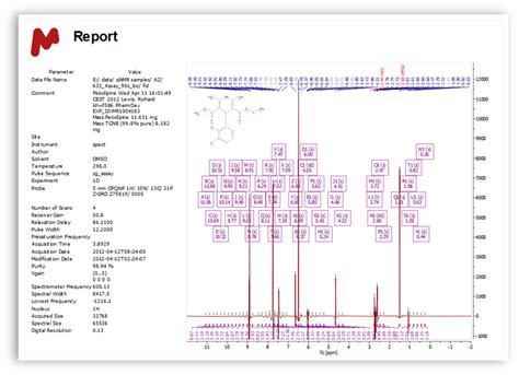 Mnova Nmr Automatic Data Processing Bruker