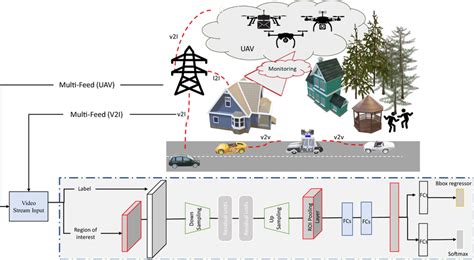 The Multi Feed Fine Grained Vehicle Classification Download Scientific Diagram