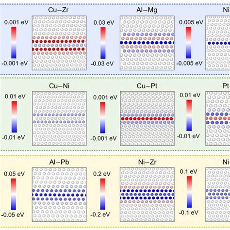 Segregation energy map E seg for the defect free Σ3 111 twin