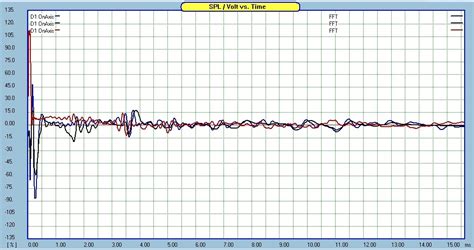 Why Not Iir Filters A Global Phase Linearization By Fir Page 36