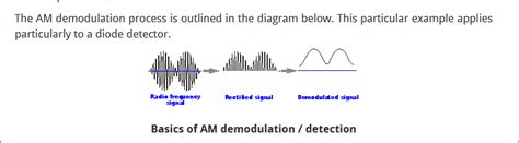 How Does An Amplifier Inadvertently Demodulate A Radio Signal