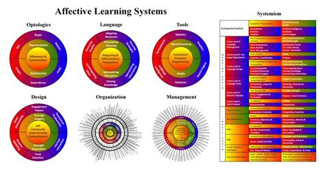 Walter Smith On Linkedin We Talk A Lot About Understanding Complexity
