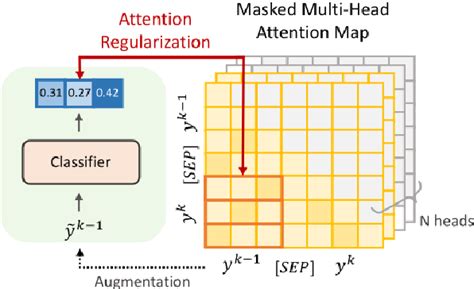Figure 2 From Towards Formality Aware Neural Machine Translation By