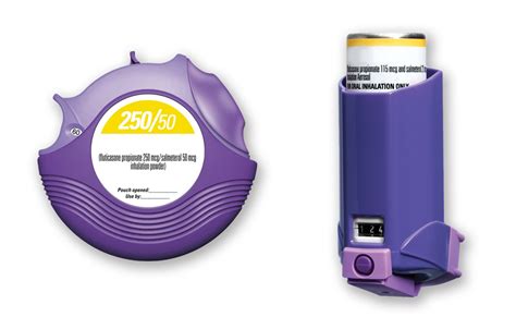 Does My Patient Still Need A Long Acting Inhaler — Pdc Rx