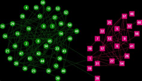4 Shows The Detected Community Structure Download Scientific Diagram