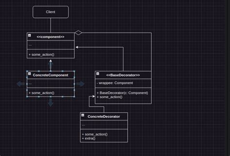 Decorator Design Pattern Syed Jafer K