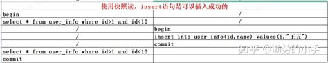 数据库基础（四）innodb Mvcc实现原理 知乎