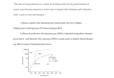 Solved The Idea Of Using Ammonia As A Carrier For Hydrogen Chegg Com