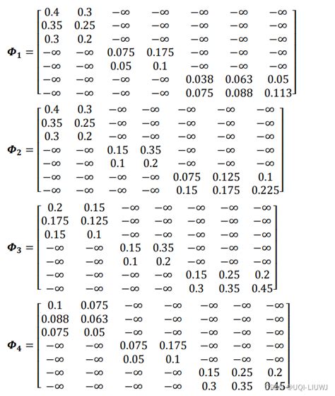 论文笔记：an Interactive Voting Based Map Matching Algorithm Csdn博客