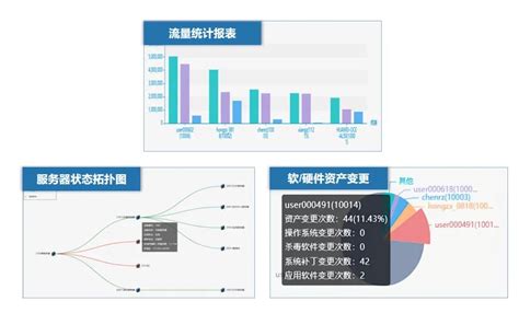 天锐dlp态势感知和综合报表功能简介 图纸文档管理与信息安全管理