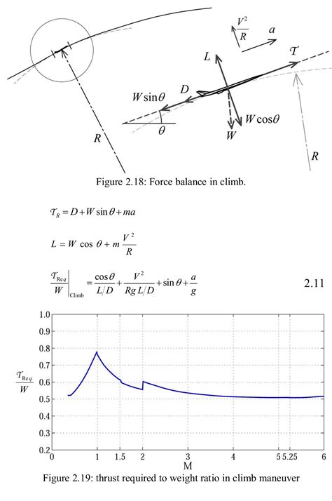 Figure 55 Propulsion System Selection And Optimization For A