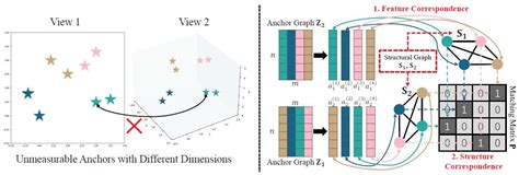 Siwei Wang 王思为 Homepage