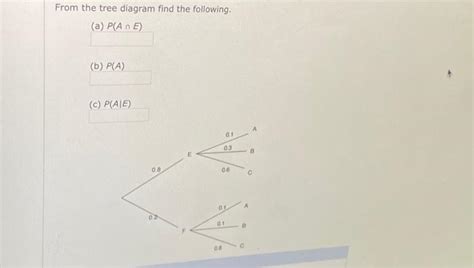 Solved From The Tree Diagram Find The Following A P A∩e