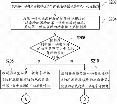 电子装置的制作方法