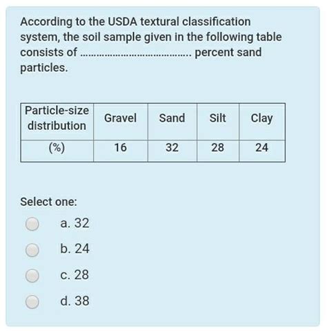 Solved According To The Usda Textural Classification System