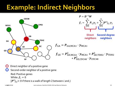 Community Detection In Graphs Finding Overlaps Ppt Download