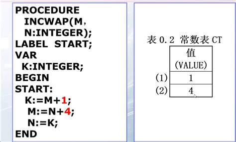 编译原理（第一章）编译原理 非法标识符 Csdn博客