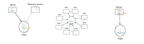 Wallet For Modern Crypto Apps Four Pillars