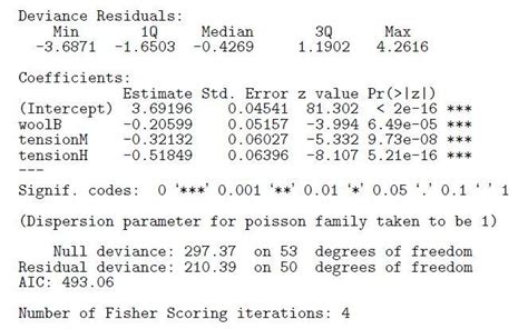Solved A Poisson Regression Model Is Fitted To A Dataset To Chegg Com