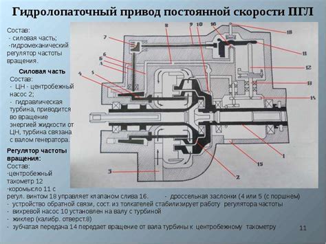 Авиационные генераторы переменного тока Тема 3 4 презентация
