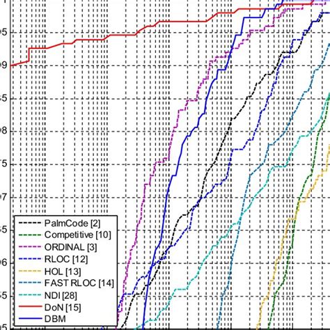 roc curve using polyu m b palmprint database download scientific diagram