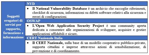 La Sicurezza Informatica Nello Sviluppo Del Software Le Buone Regole