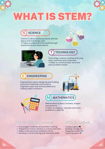 What Is Stem Poster Ideal For Ks2 Ks3 Classroom Teaching Resources
