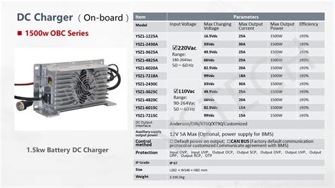 2kw Obc Battery Charger Module Efficient And Reliable