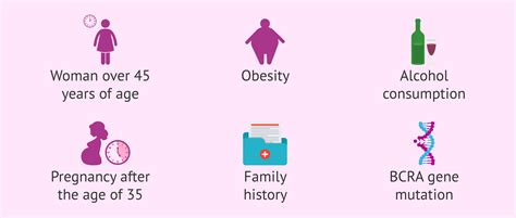 Factors That Increase The Risk Of Suffering Breast Cancer