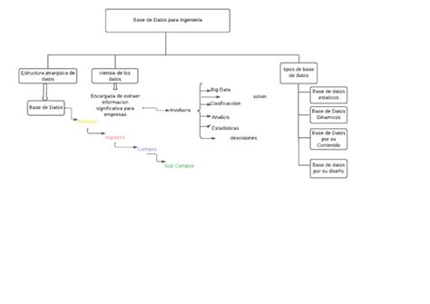 Bases De Datos Modelo Pdf