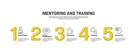 멘토링 및 교육 관련 프로세스 인포그래픽 템플릿 프로세스 타임라인 차트 선형 아이콘이 있는 워크플로 레이아웃 0명에 대한 스톡 벡터 아트 및 기타 이미지 Istock