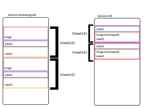 Xamarin Forms Xamarin IOS Images Overlapping Inside Grid Stack Overflow