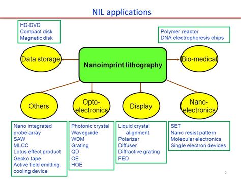 Many Slides Here Are Collected By Dr Wengu Zhang Ppt Video Online Download