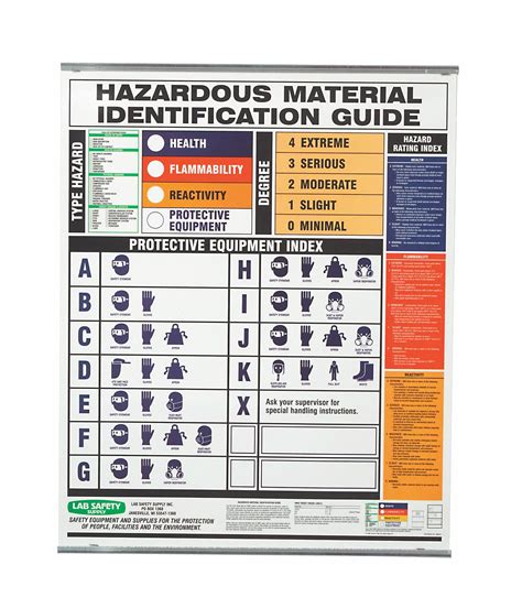 28 In X 22 In Nominal Sign Size Clear Film Laminate Safety Poster