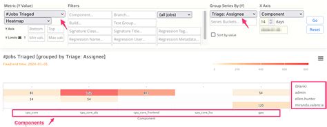 Triage Charts Simscope Knowledge Base