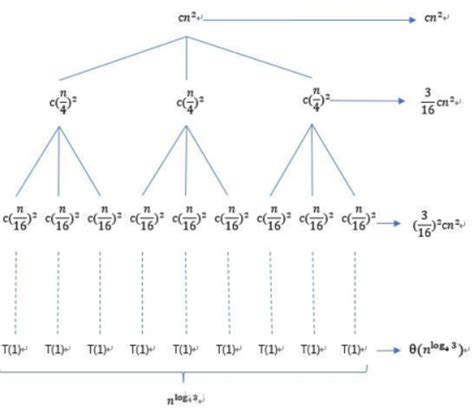 算法设计与分析——第二章算法分析的数学基础算法分析与设计 数学基础之数值计算 Csdn博客