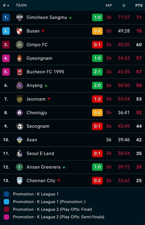 65분 안양 전남 사망각 국내축구 에펨코리아