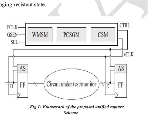 Figure 1 From A NOVEL METHOD FOR SMALL DELAY DEFECT DETECTION USING