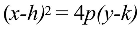 Conics Quiz Flashcards Quizlet