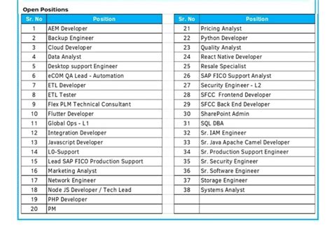Aman Nemani On Linkedin Hiringnow Hiring Hiringimmediately Jobs