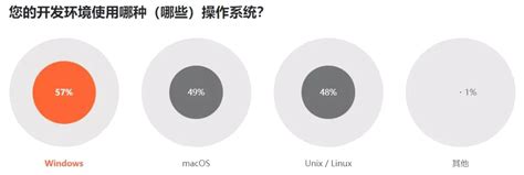 python 最抢手、java 最流行、go 最有前途，7000 位程序员揭秘 2019 软件开发现状 fpga 开发圈