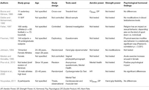 Does Masturbation Affect Muscle Gains Unraveling The Myths And Facts For Athletes